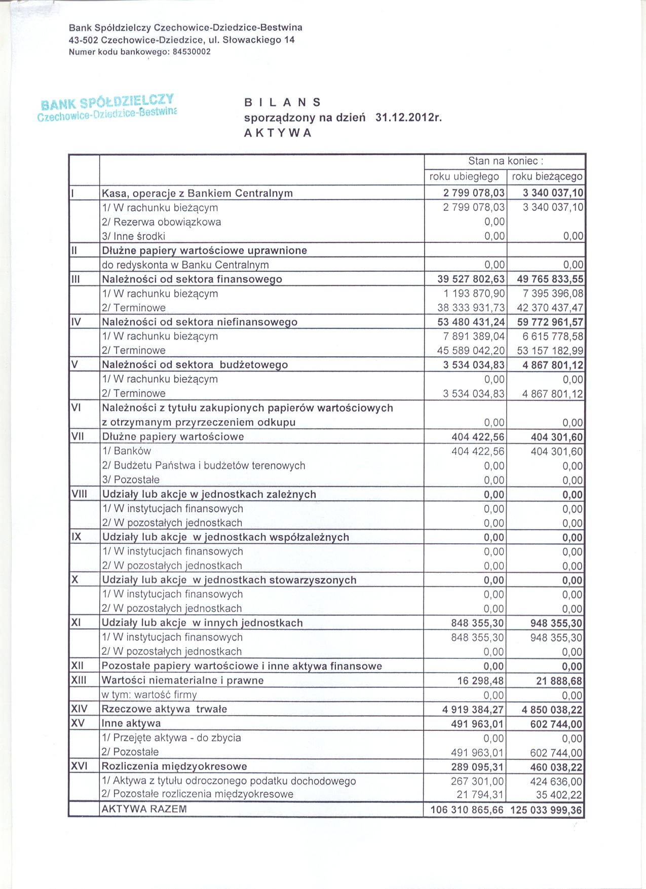 Bank Spółdzielczy Czechowice-Dziedzice Bestwina